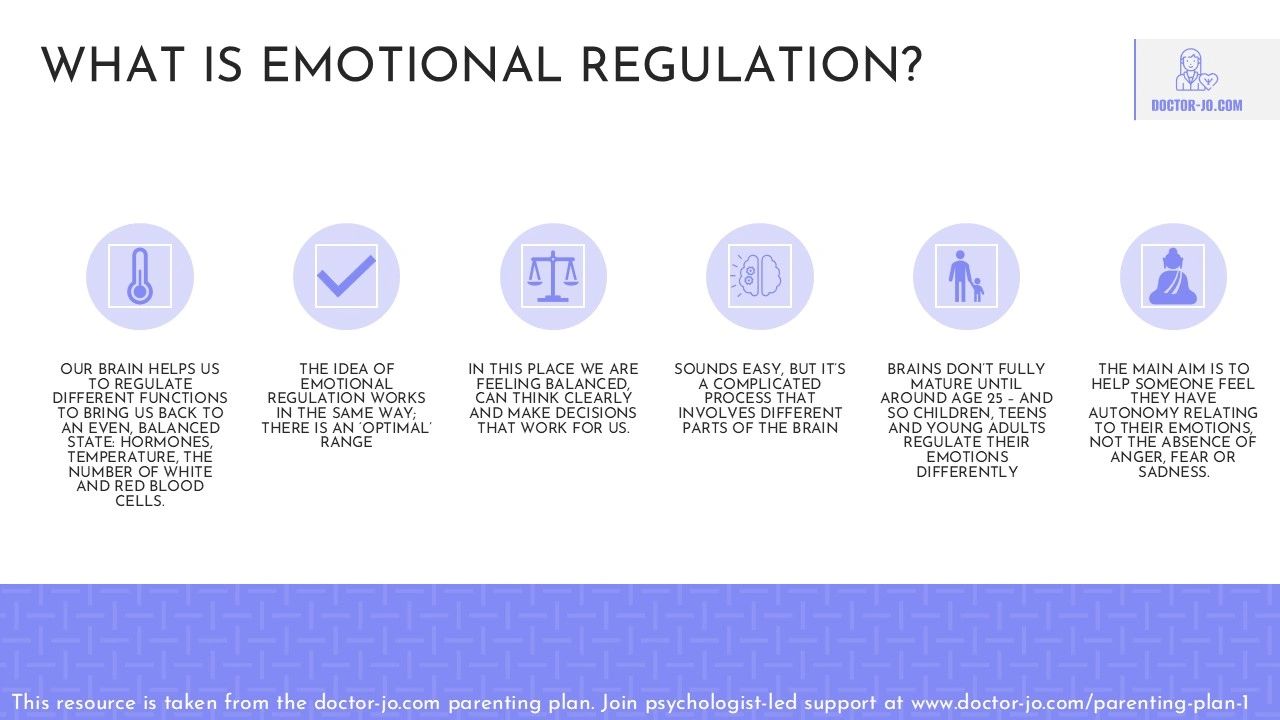 What Is Emotional Regulation, Really?