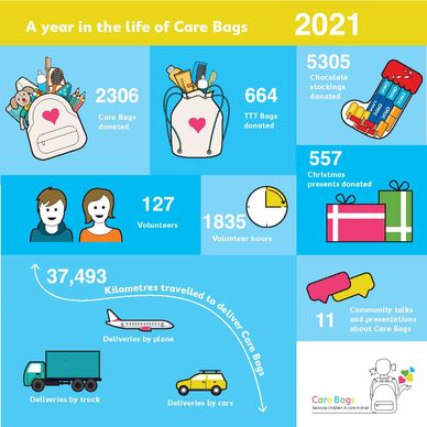 Get involved | Care Bags