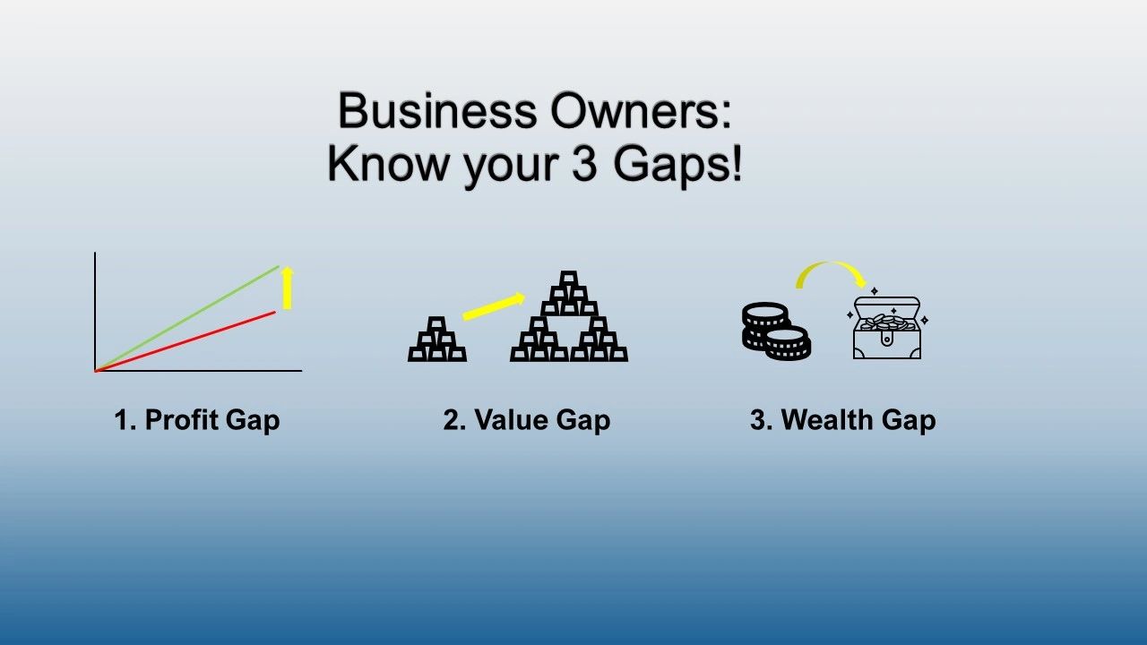 The 3 Gaps every Business owner should know and manage