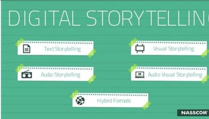 FAQs on Digital Storytelling