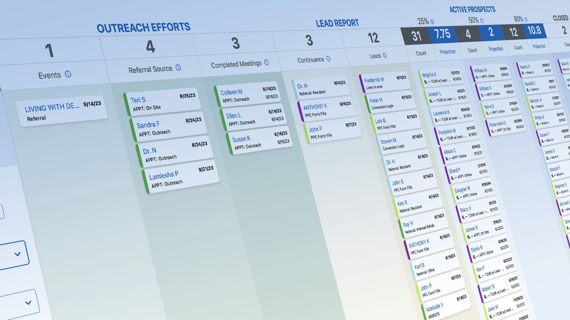 Next Step Sales Management