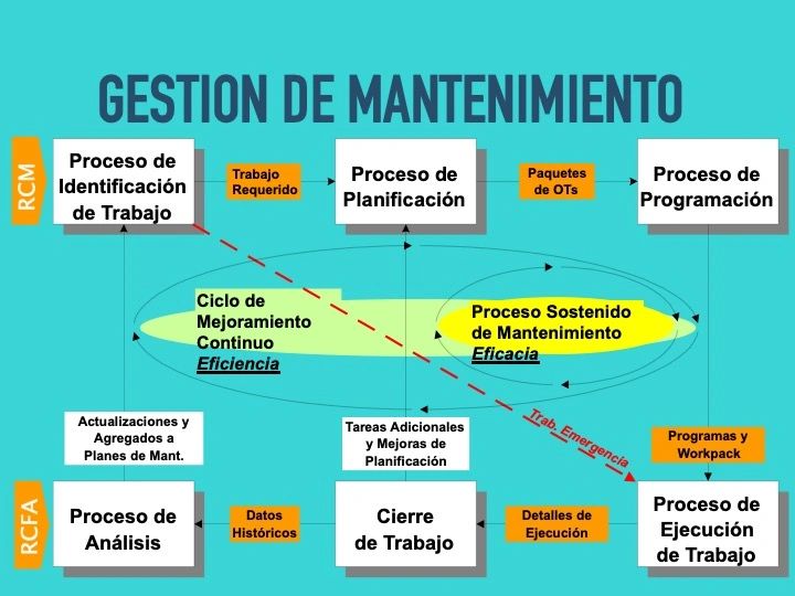 Gestion de Mantenimiento