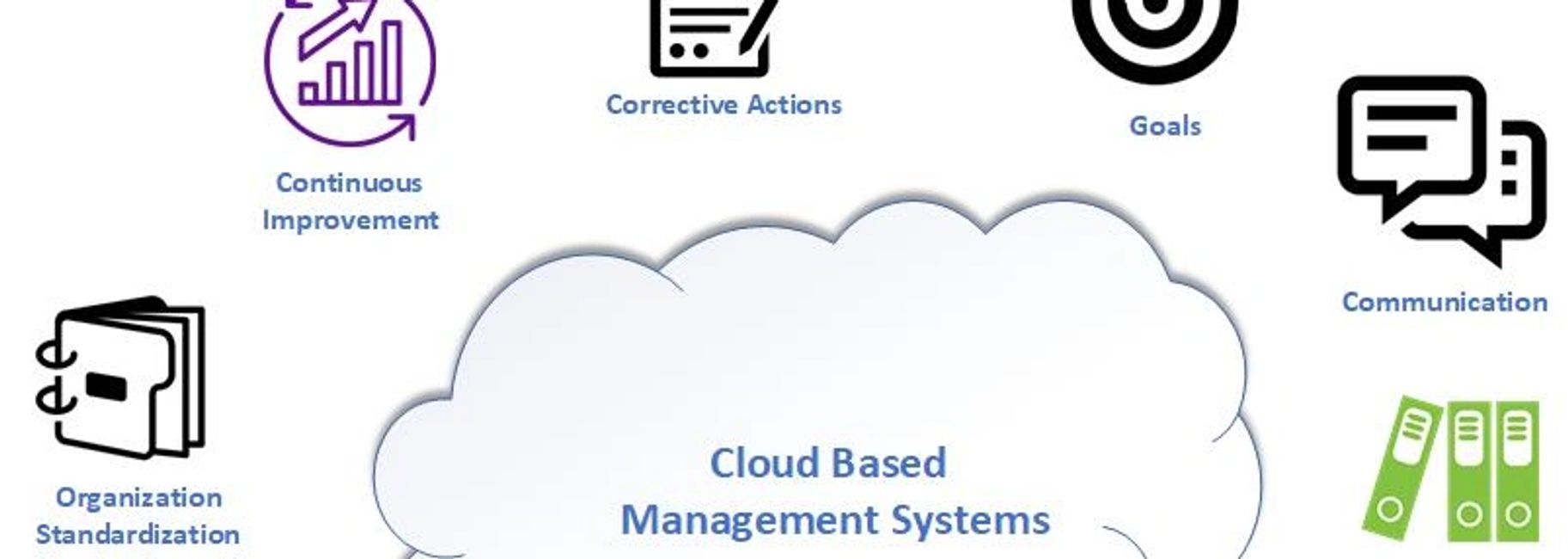 Cloud-Based Solutions | Royal Sustainable Solutions
