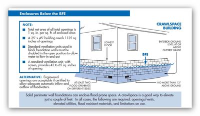 FEMA | Britt Land Surveying, Inc.