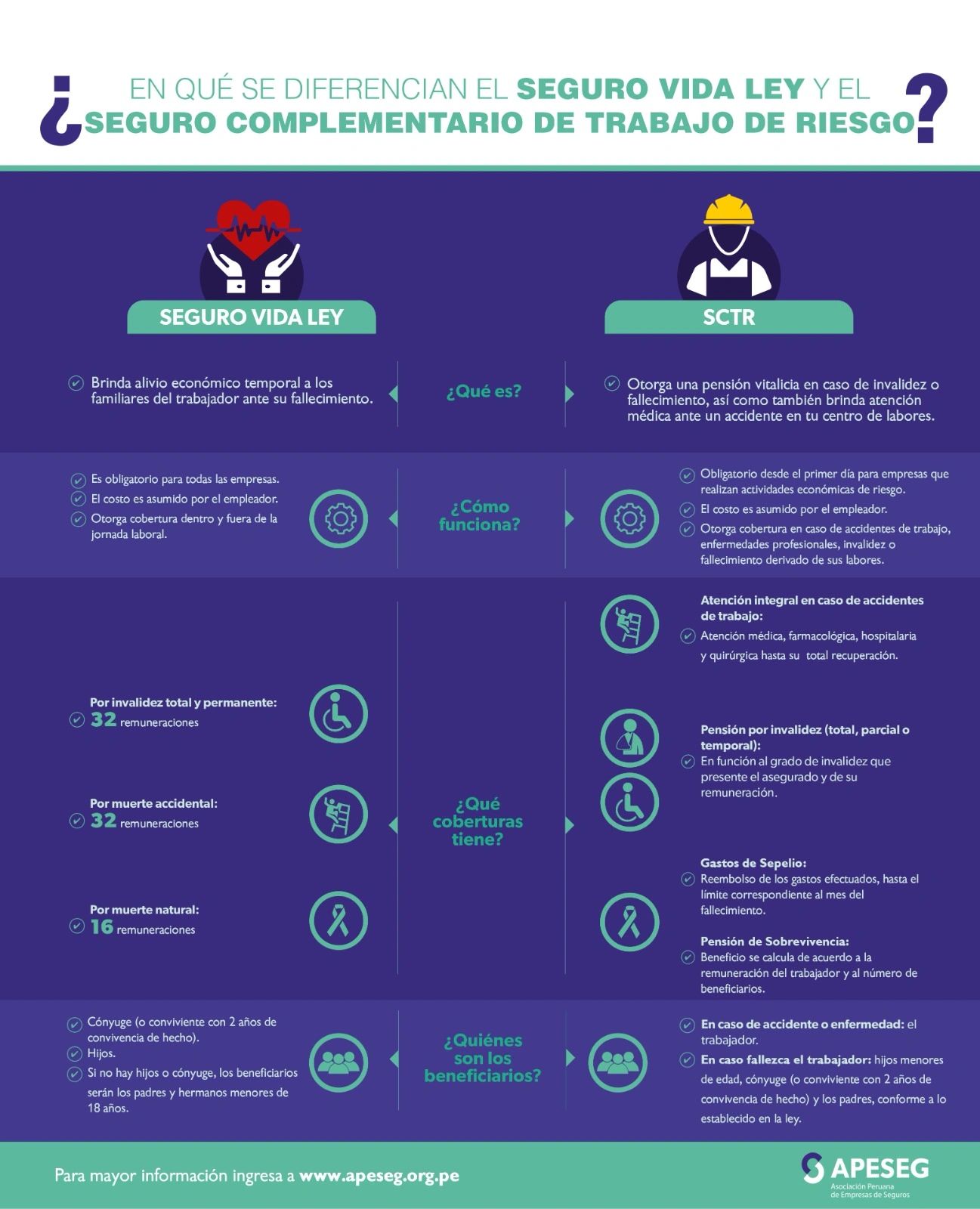 ¿QUÉ ES EL SEGURO DE VIDA LEY?