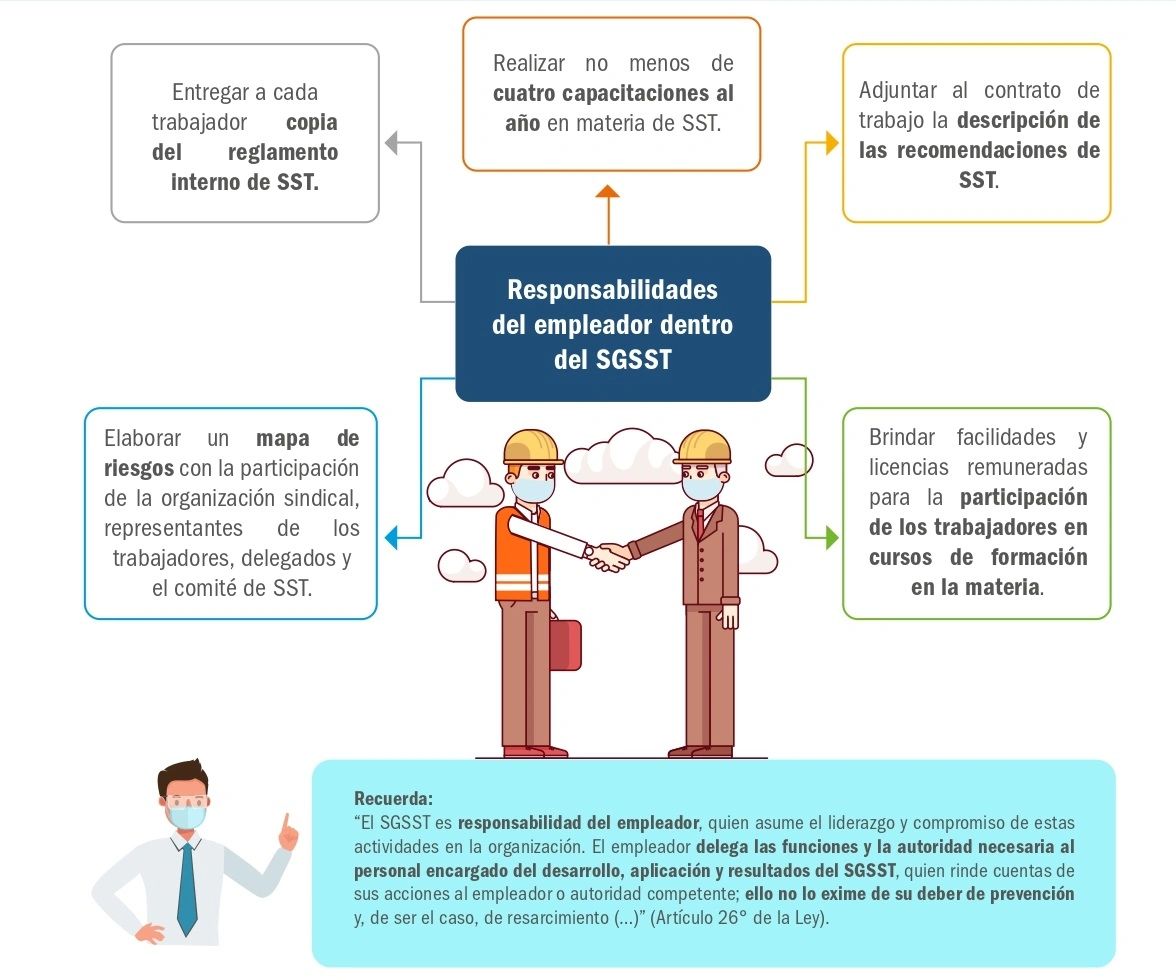 Responsabilidad Del Empleador En El Sgsst - Image to u Responsabilidad Del Empleador En El Sgsst - Image to u