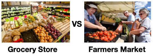 Grocery Store vs Farmers Market