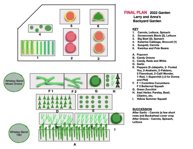 A Garden Plot Plan for a Small Backyard Garden