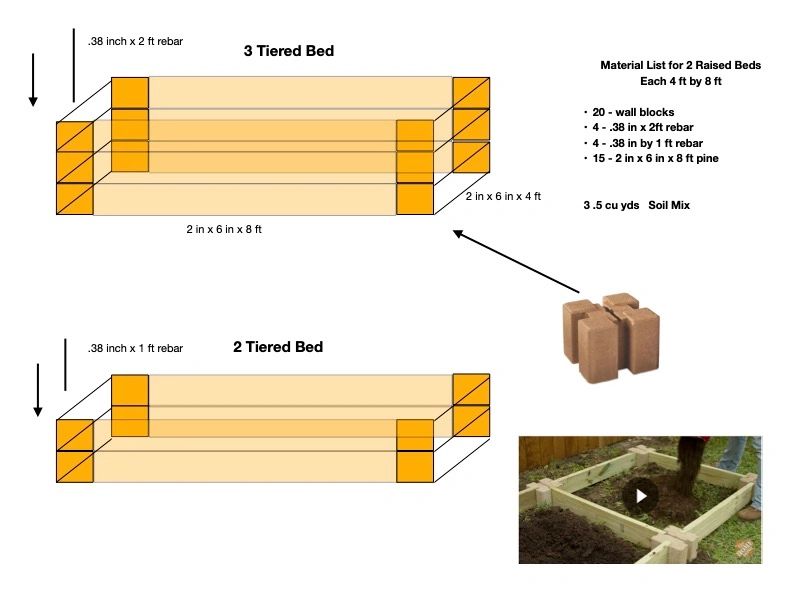 Use Concrete Retaining Wall Blocks to Build Your Beds