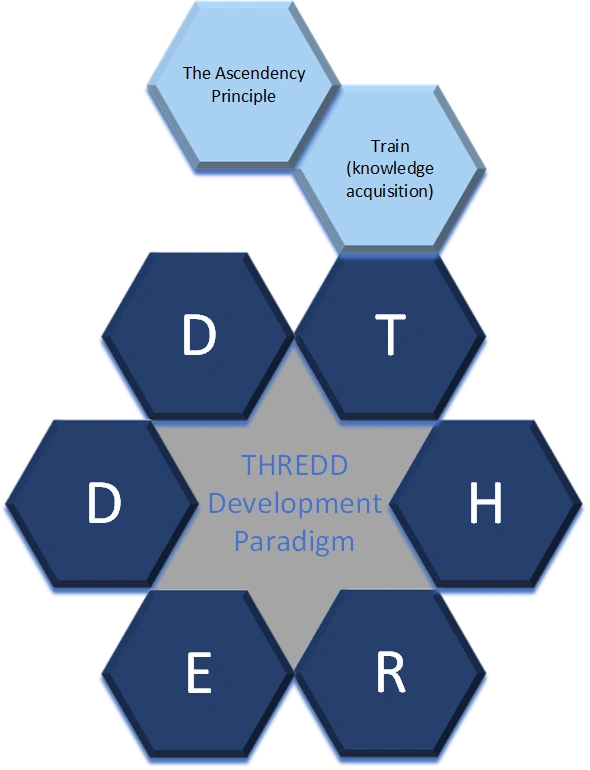 The THREDD Development Paradigm - The Ascendency Principle