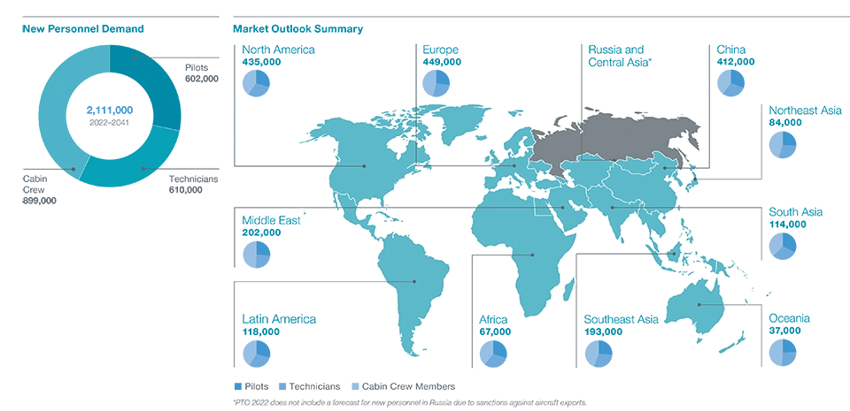 Boeing Statistics for Pilots