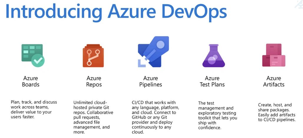 Getting started with Azure Devops Getting started with Azure Devops