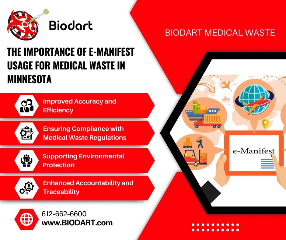 The Importance of e-Manifest Usage for Medical Waste in Minnesota