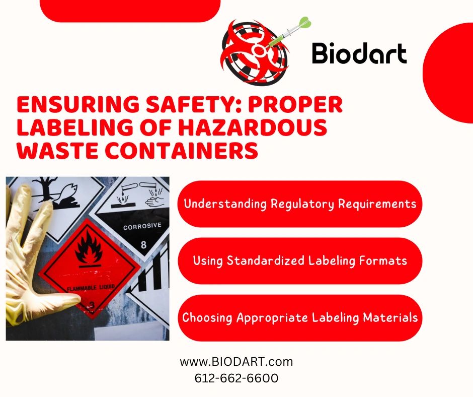 Ensuring Safety: Proper Labeling of Hazardous Waste Containers
