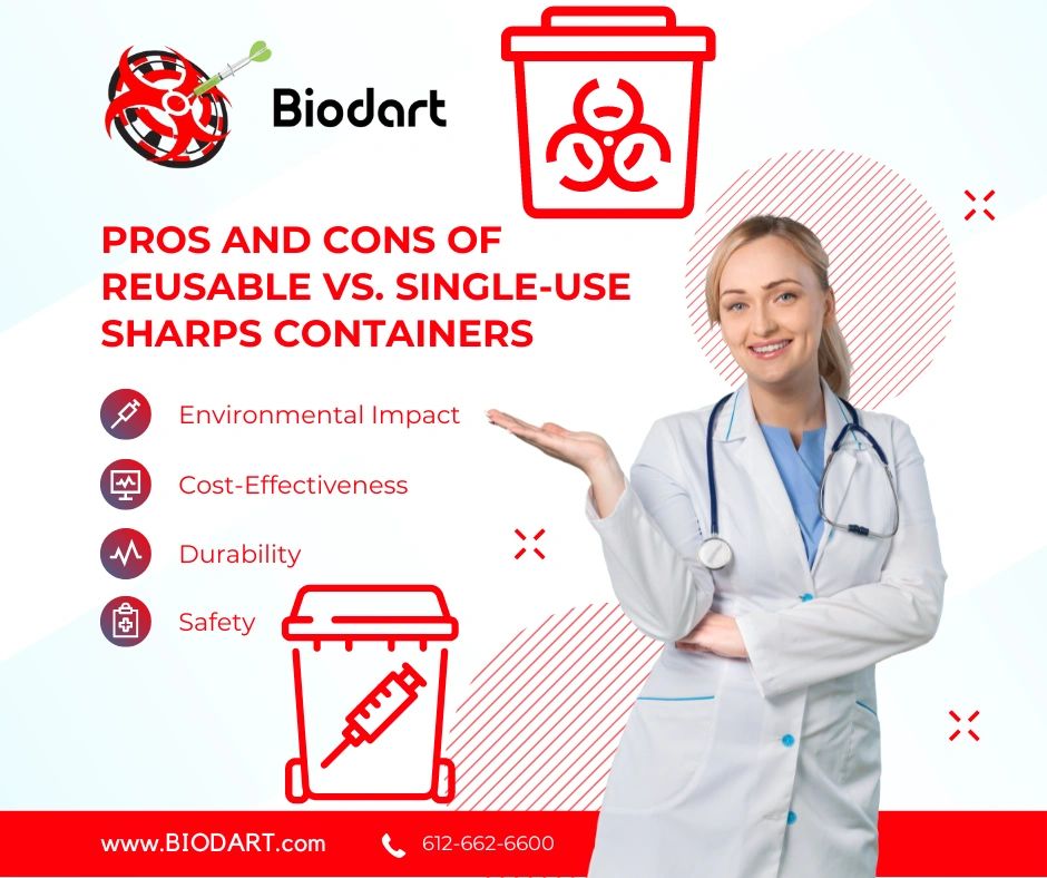 Pros and Cons of Reusable vs. Single-Use Sharps Containers