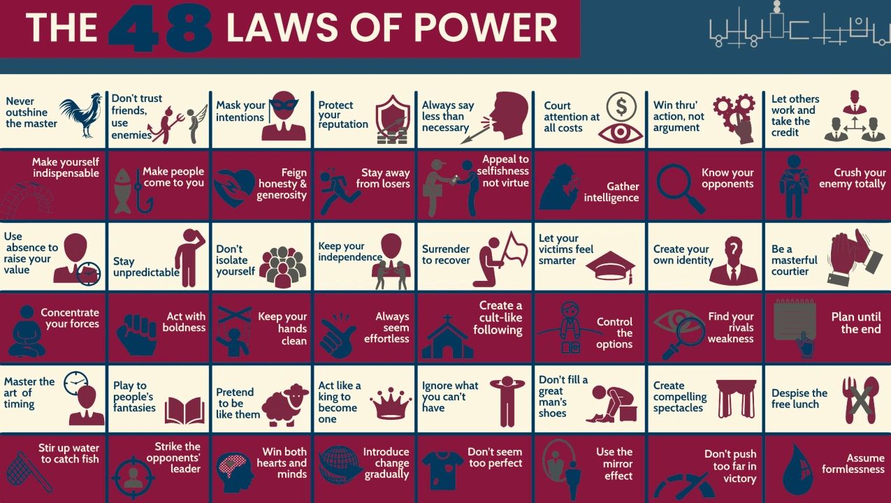 48 Laws of Power book summary