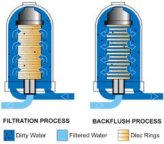 The Importance of Side Stream Filtration for Cooling Towers