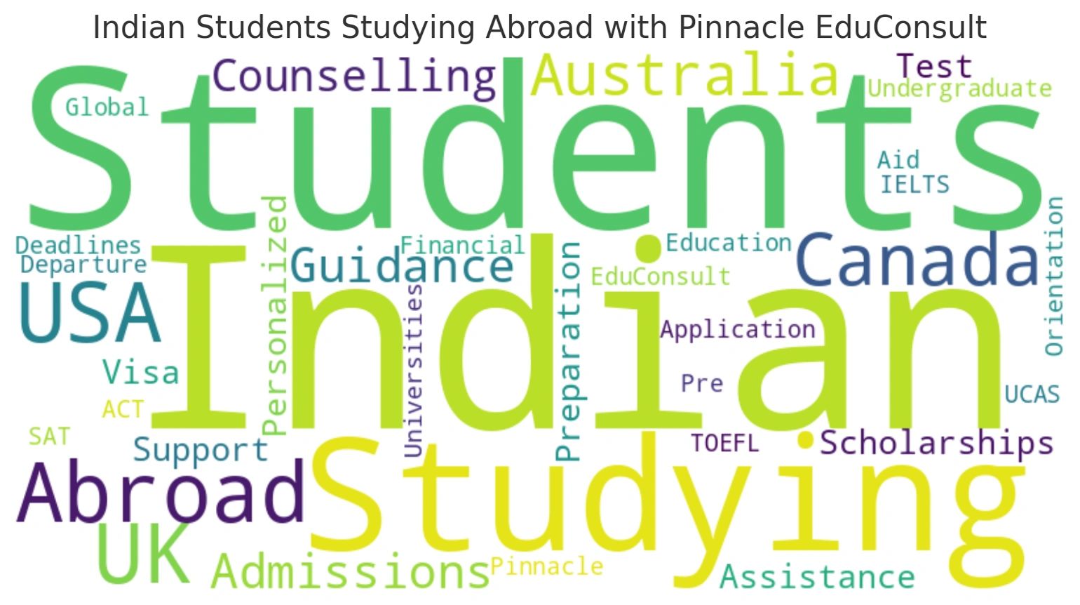 Fall 2024 : Last Minute Check List for Students