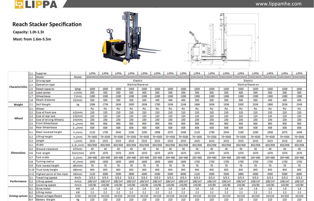 Reach Stacker 1.0t/1.5t - Hangzhou Lippa Machinery Co., Ltd. | Hangzhou ...