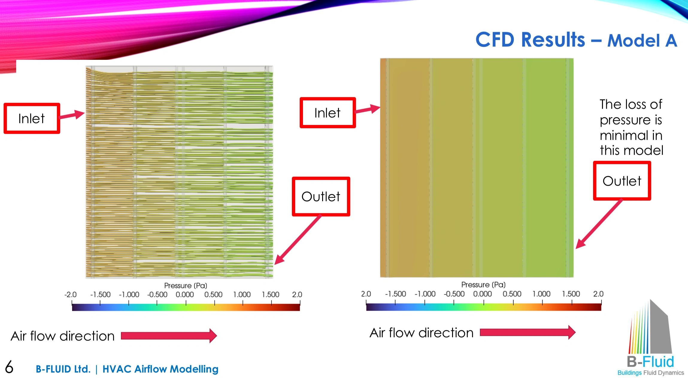 CFD Verification of PortalWall® Mechanical Boundary Desig