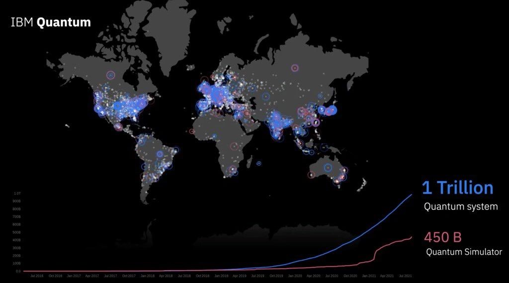 Measuring the Success of India's Quantum Computing Efforts