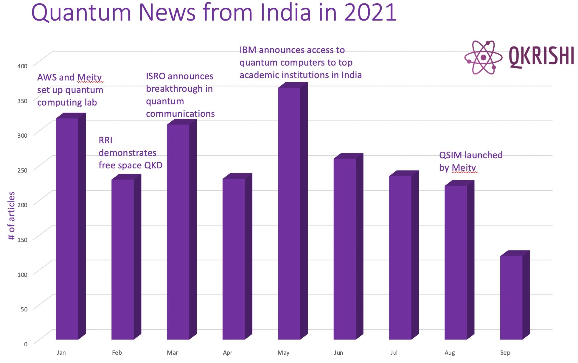 The Buzz around Quantum in India
