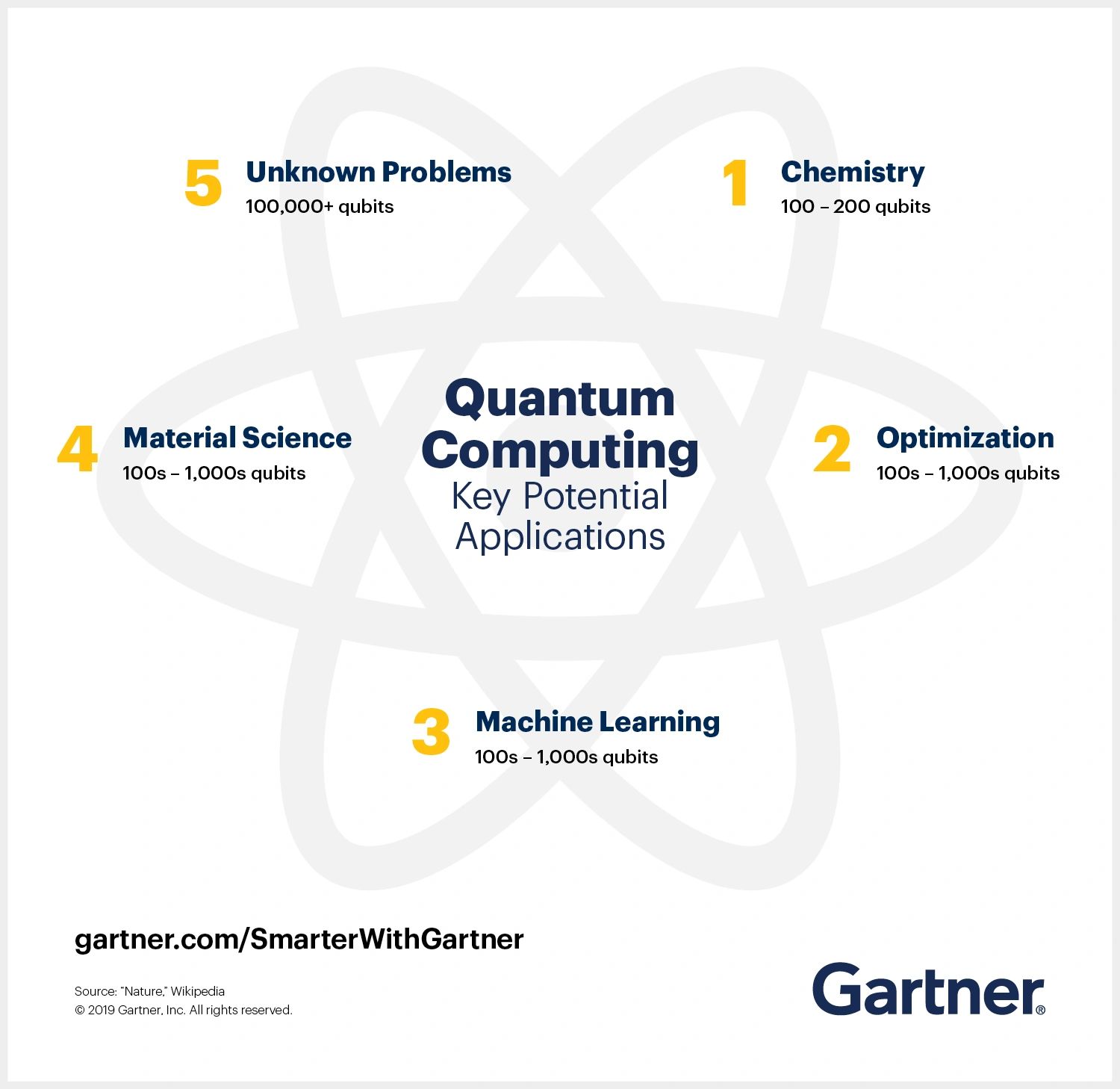 Quantum Advantage for Businesses Quantum Advantage for Businesses