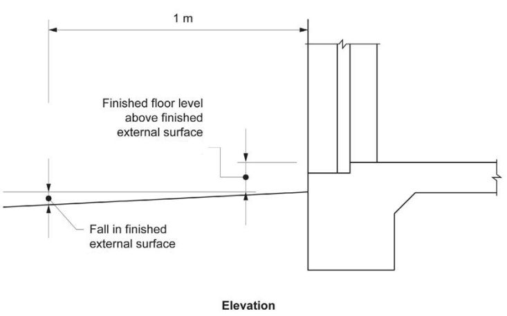 The Importance of Site Surface Water Drainage