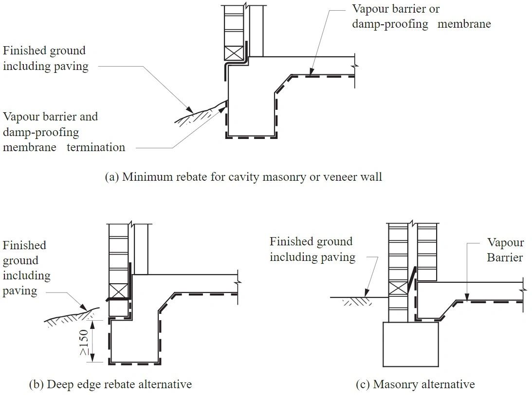 The Importance of Vapour Barriers in Slab-on-ground Construction
