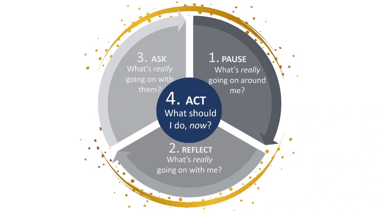 eLearning: Creating a Culture of Safety, Belonging, & Trust