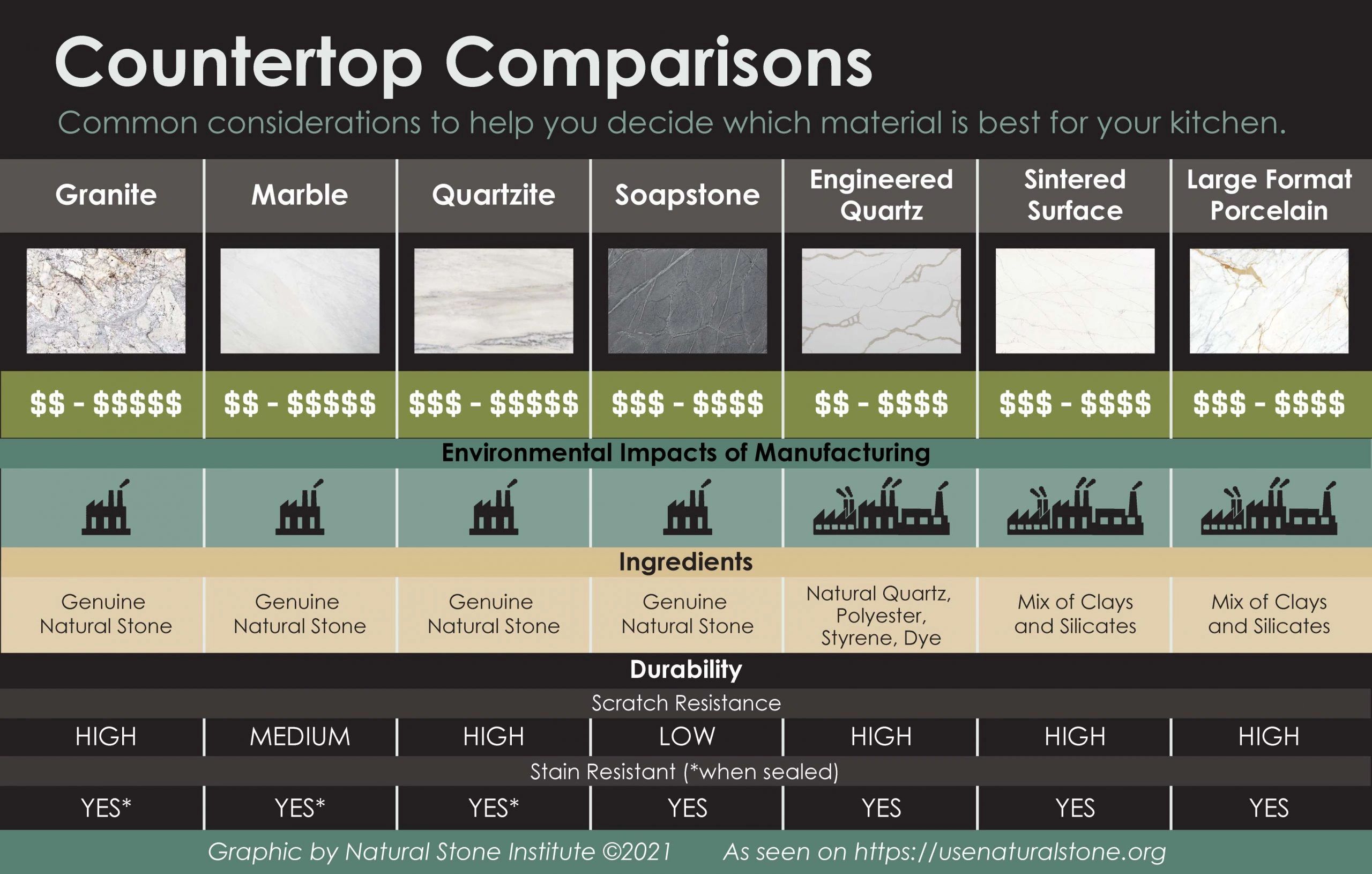 Countertop Comparison Chart