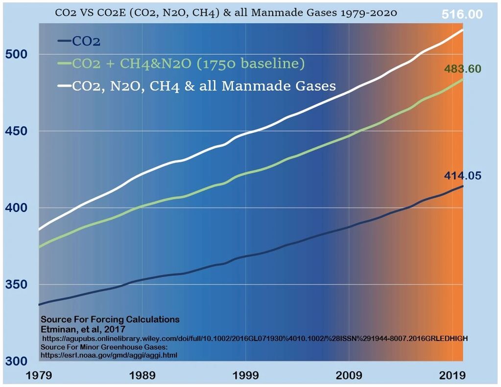 Climate Explainer Charts