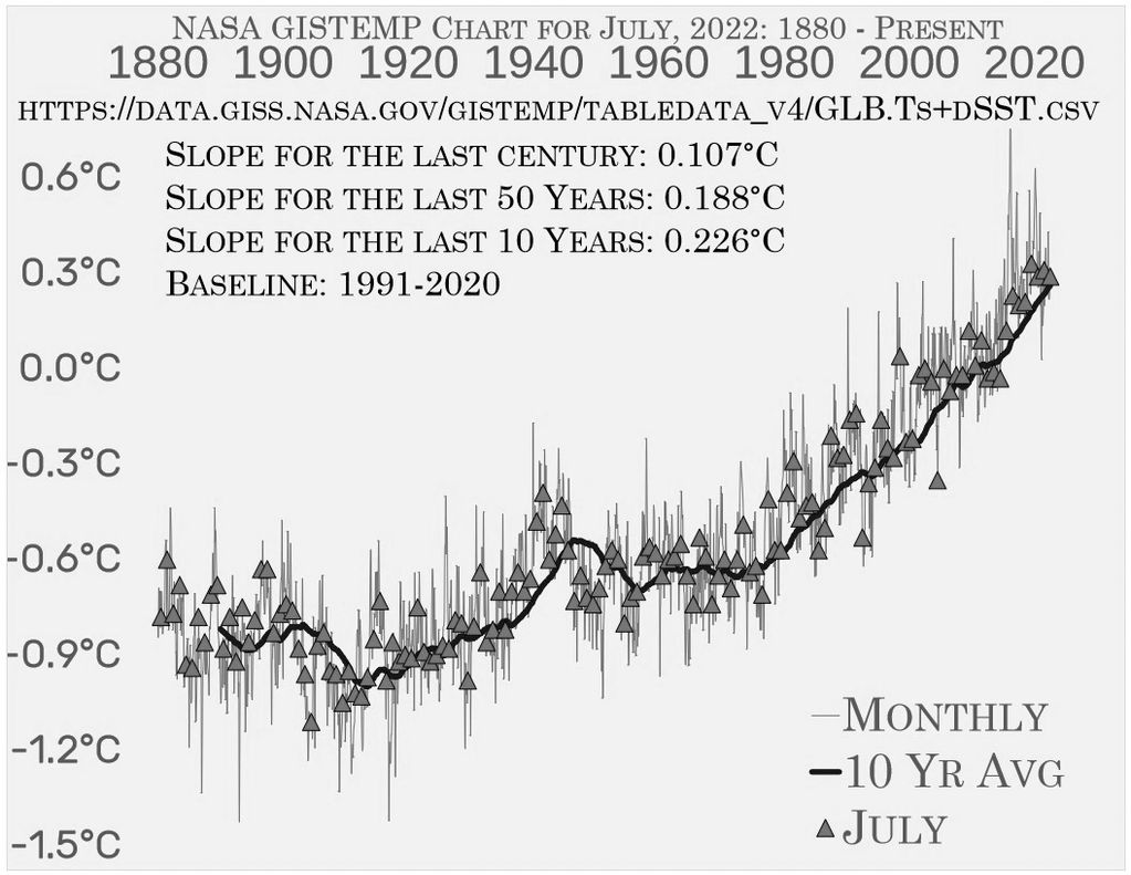 Climate Explainer Charts