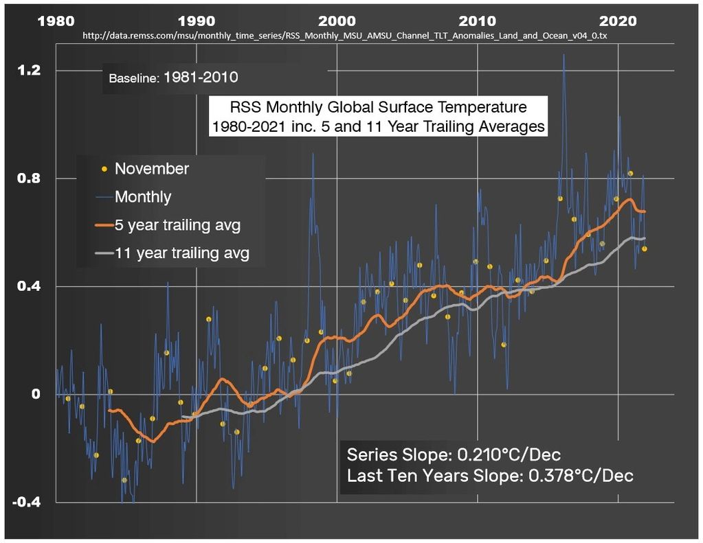 Climate Explainer Charts