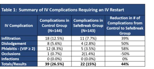 Iv Complications