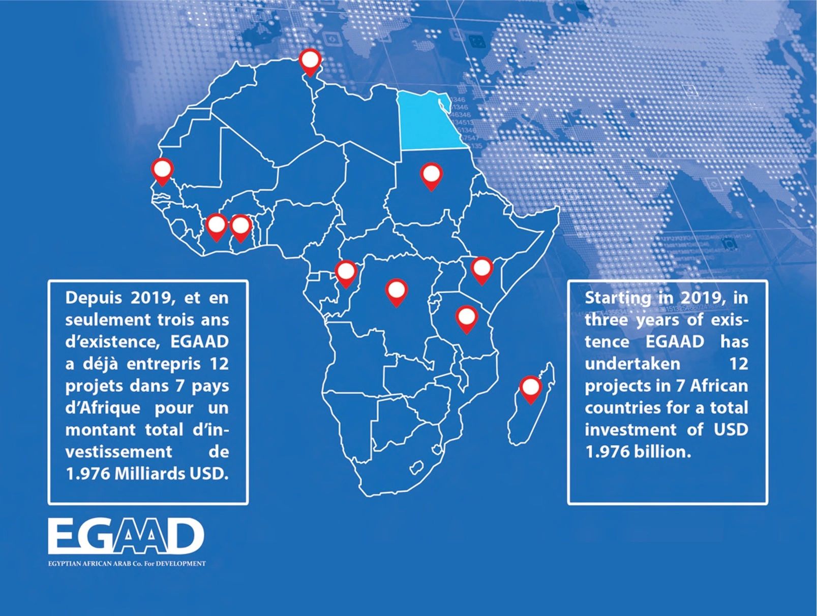 Our presence | Egyptian African Arab Co. for Development