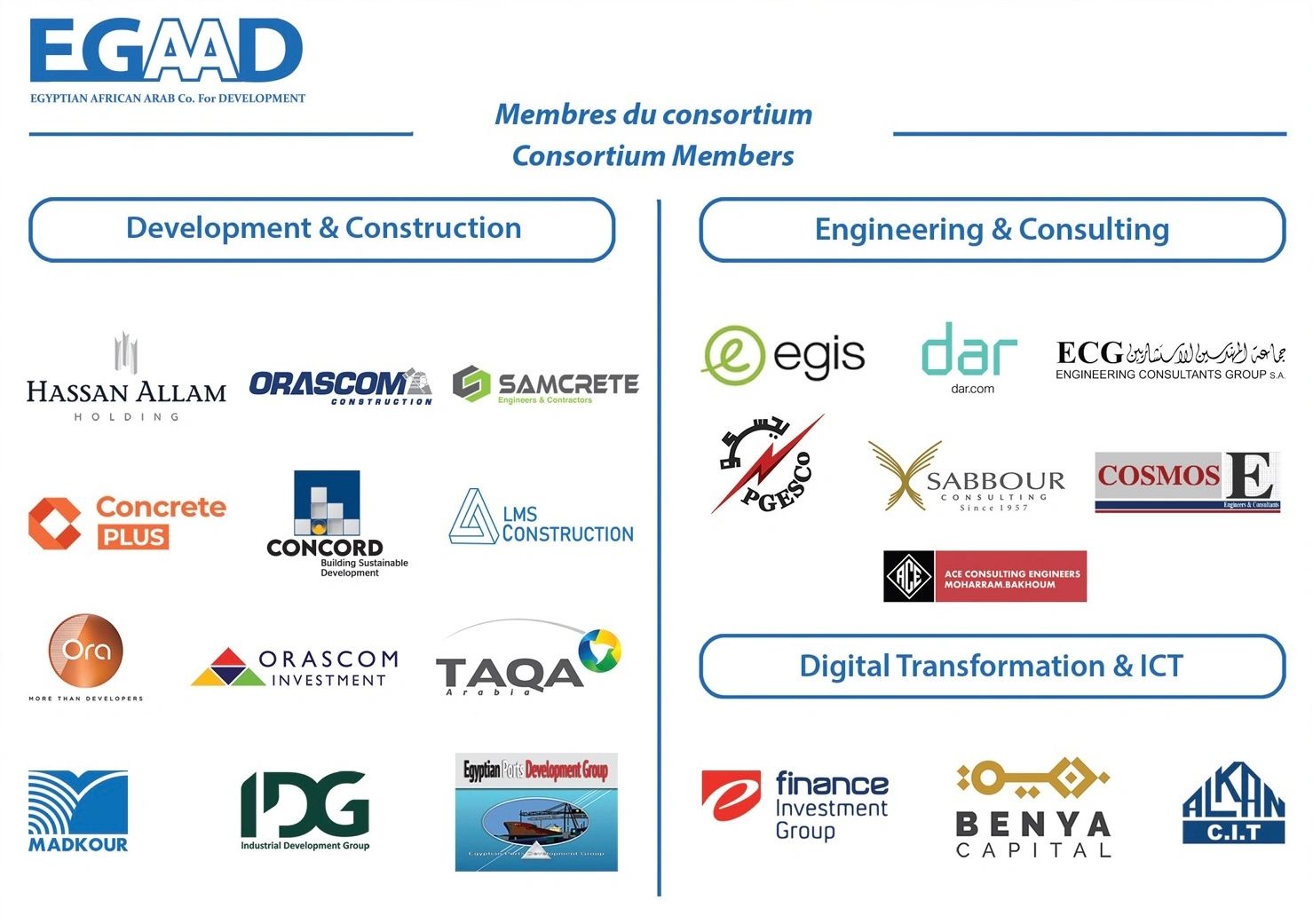 Members | Egyptian African Arab Co. for Development