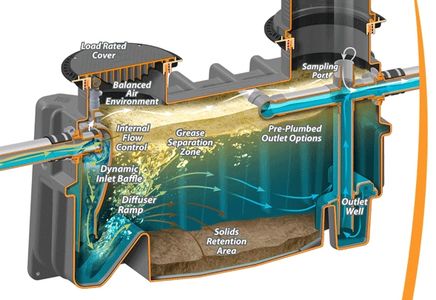 Grease Trap - A&P Grease Trappers, Inc.