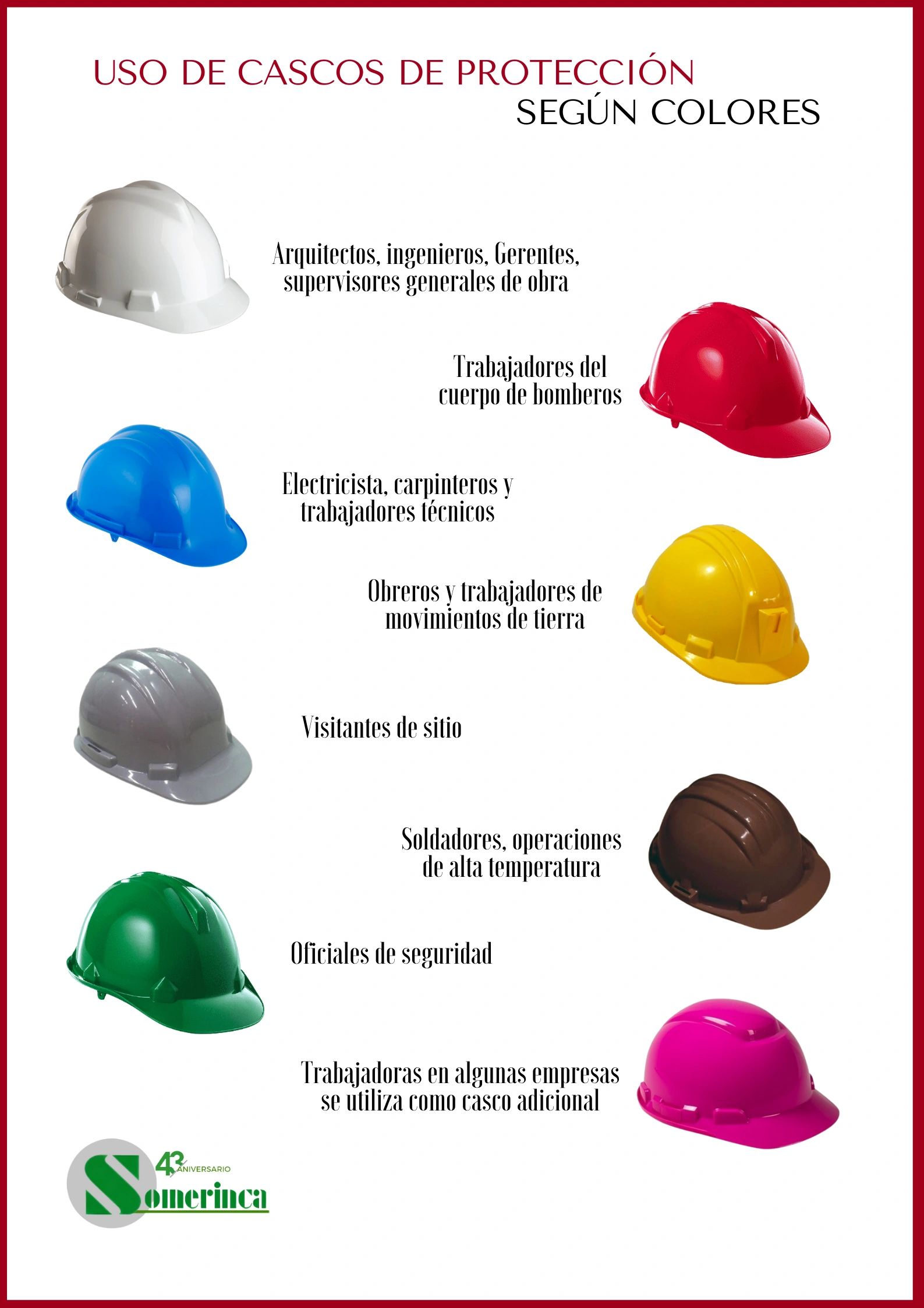 Uso de cascos de protección según su color.