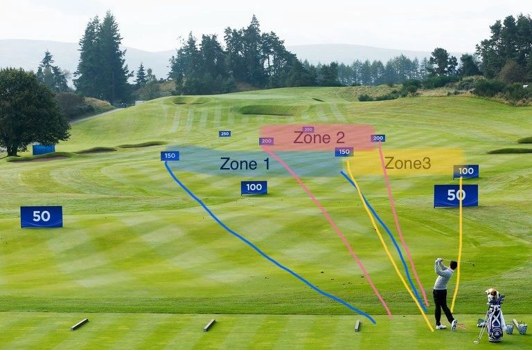Tips To Prepare For Your Round On The Driving Range