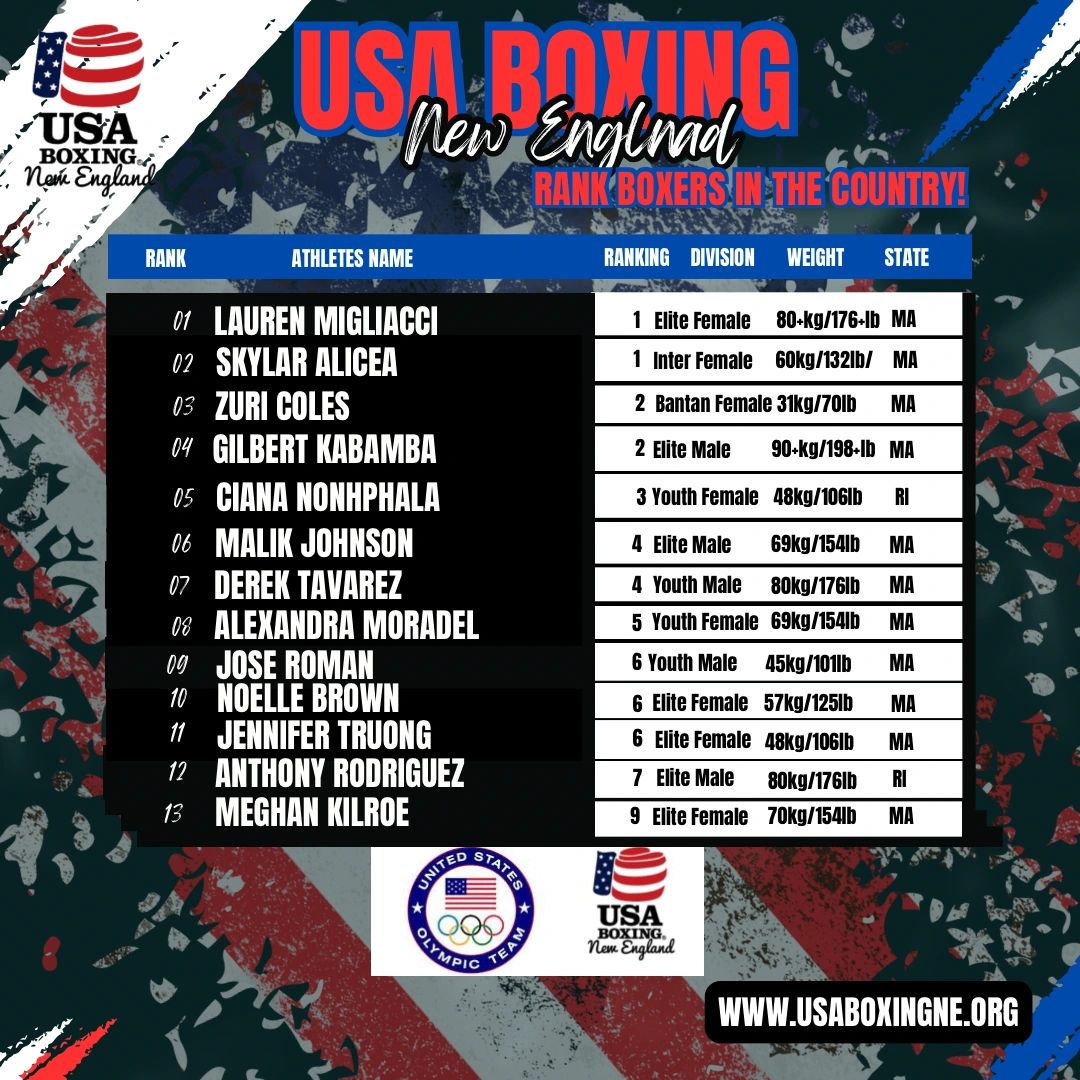 england boxing dates