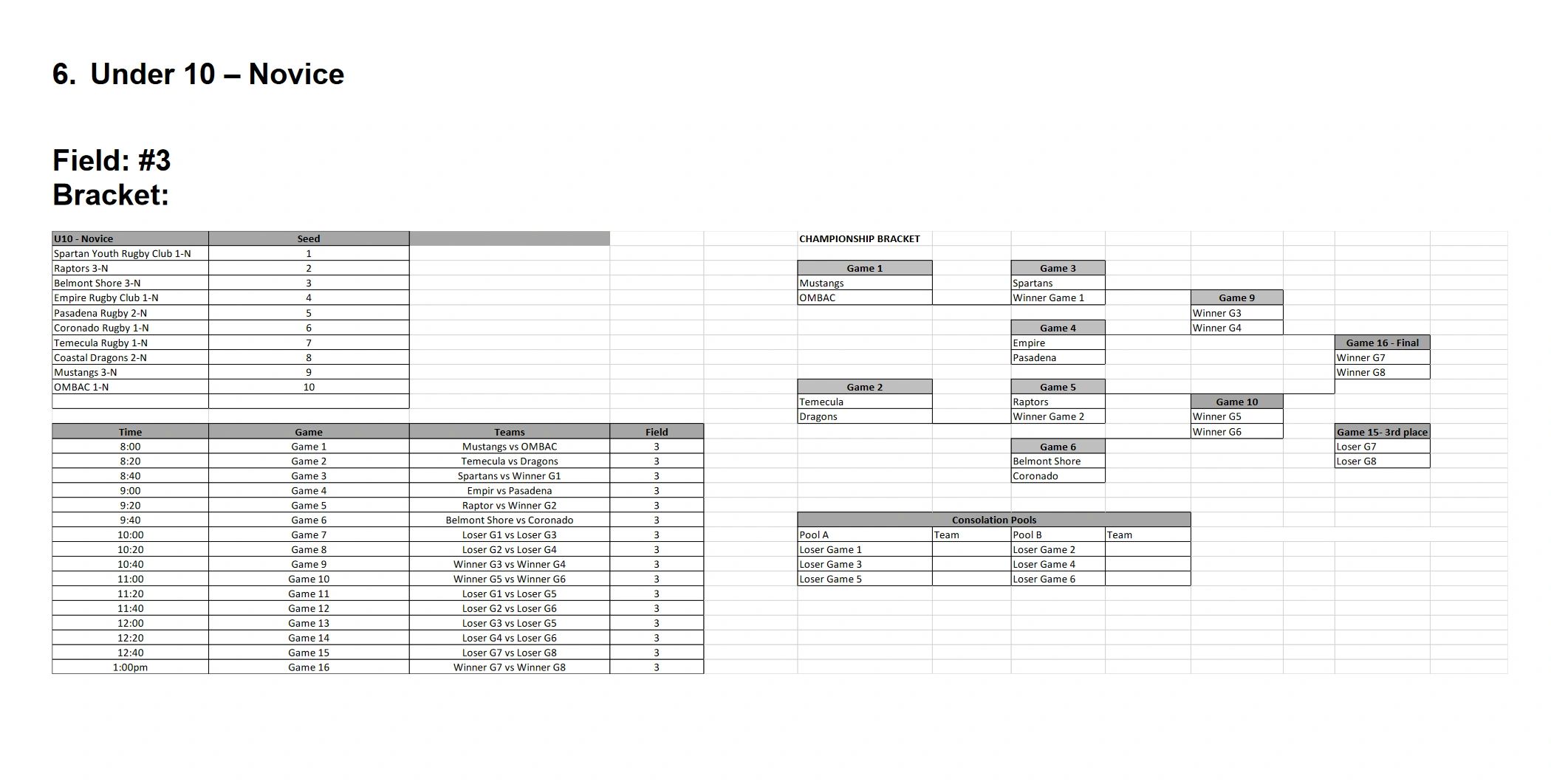 Updated EOS Tournament Info