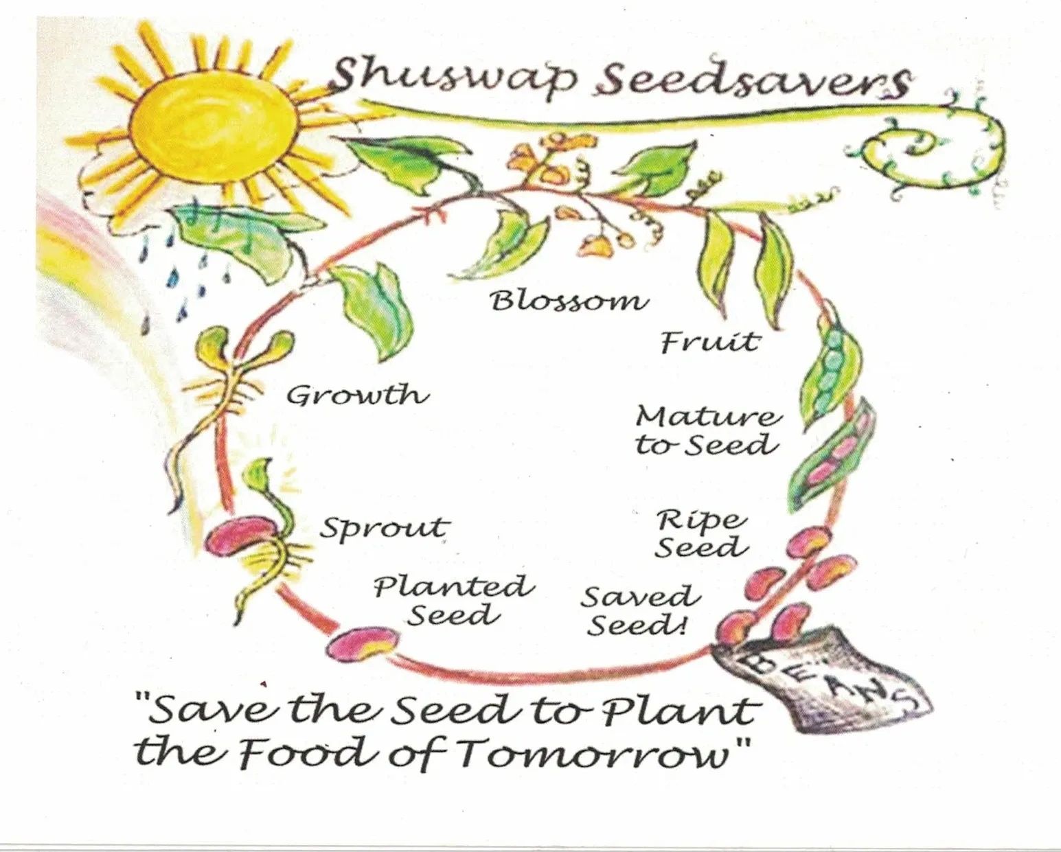 Shuswap Seed Savers - Seed Saving, Seeds, How to Save Seeds
