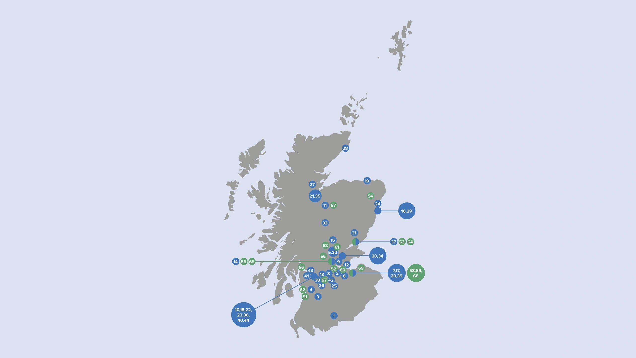 Resource Management Association Scotland - Home