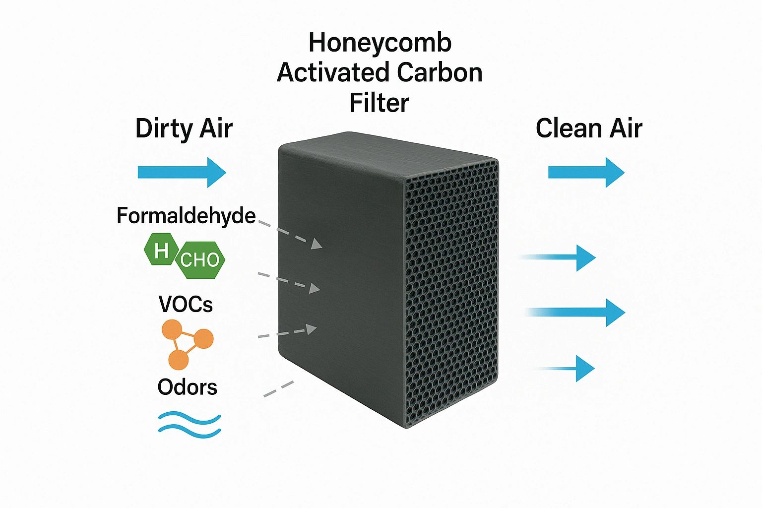 Gair Technologies Pte Ltd - Deep Cleaning, Disinfection for Covid-19