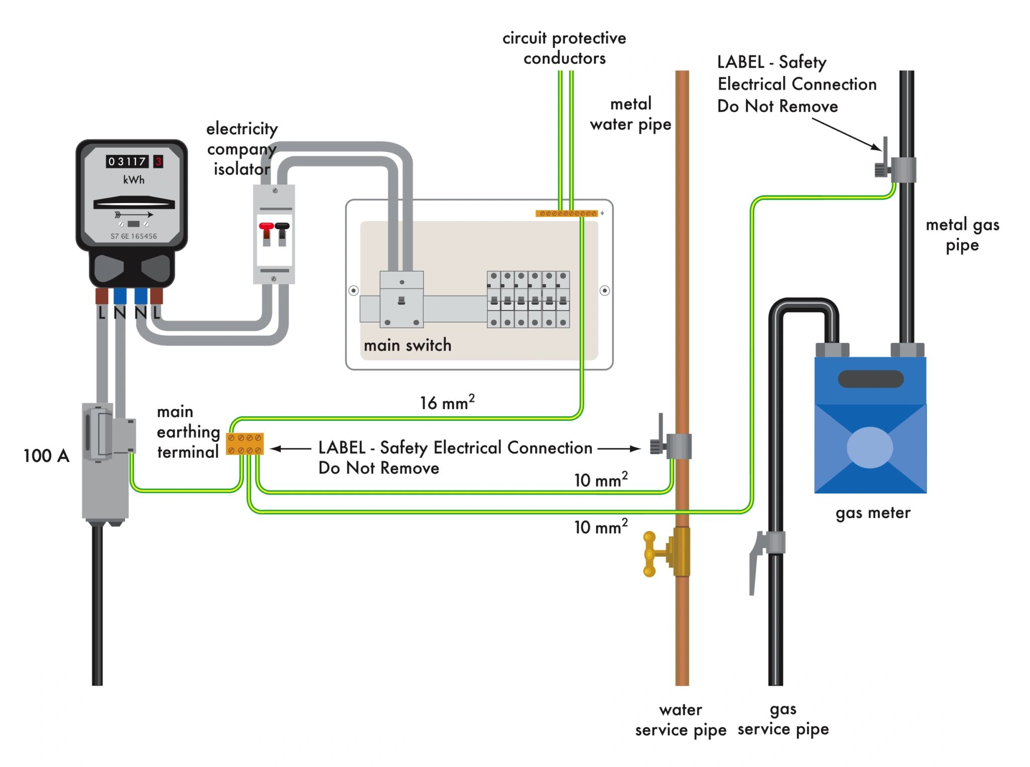 The Difference Between UK Earthing Systems.