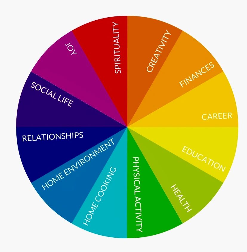 Infinity Balance.Life