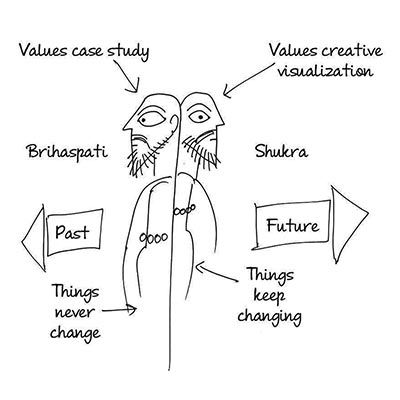Check-list vs. To-do-list