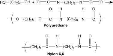 What is Polyurethane?