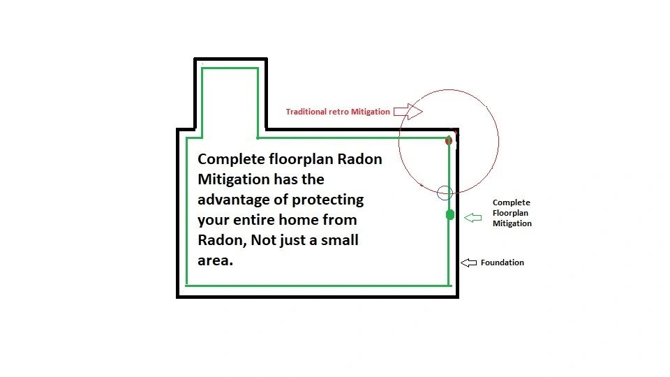 Full floorplan Radon Mitigation